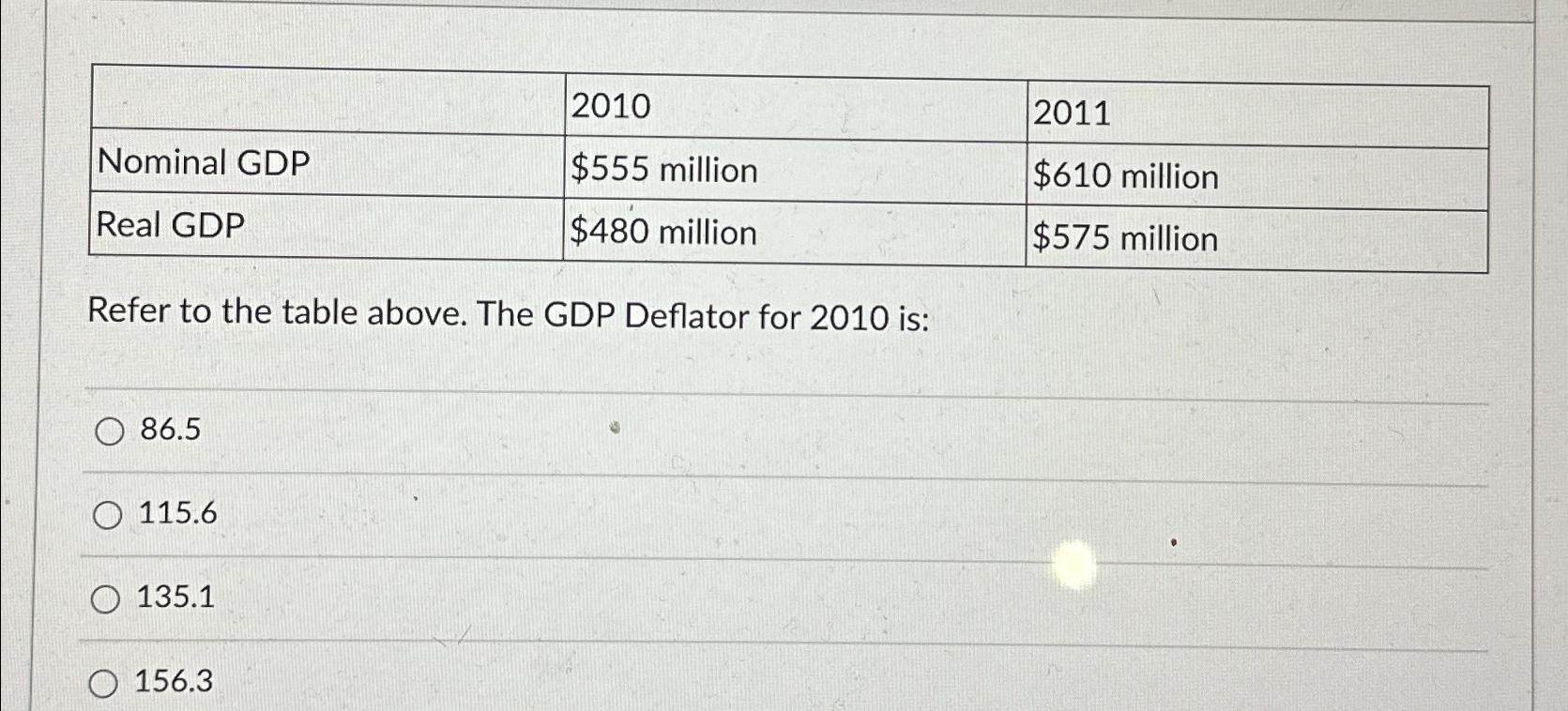 Solved \table[[,2010,2011],[Nominal GDP,$555 ﻿million,$610 | Chegg.com
