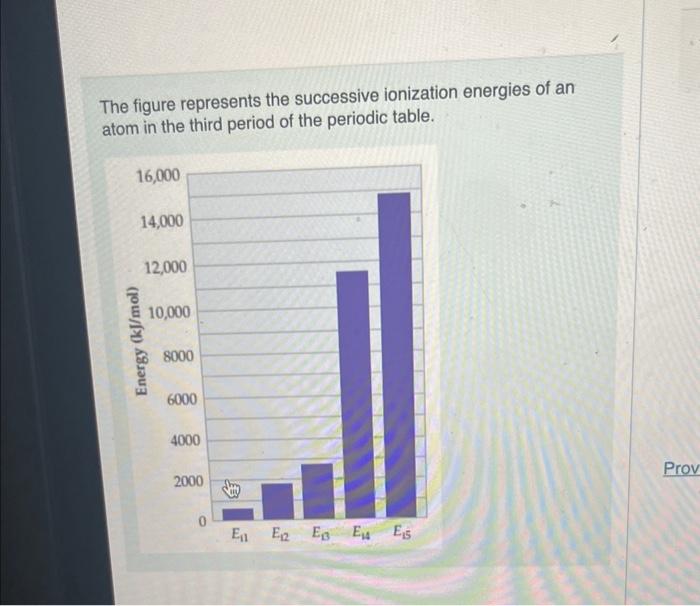 Solved The figure represents the successive ionization | Chegg.com