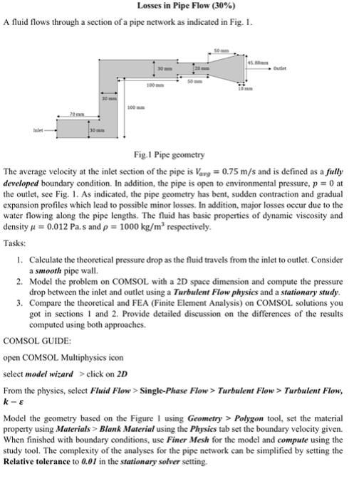 Solved Losses in Pipe Flow (30%) A fluid flows through a | Chegg.com
