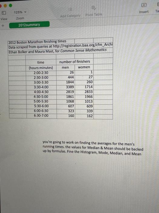 Solved you're going to work on finding the averages for the | Chegg.com
