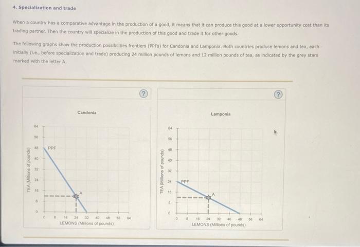 Solved 4. Specialization and trade When a country has a | Chegg.com
