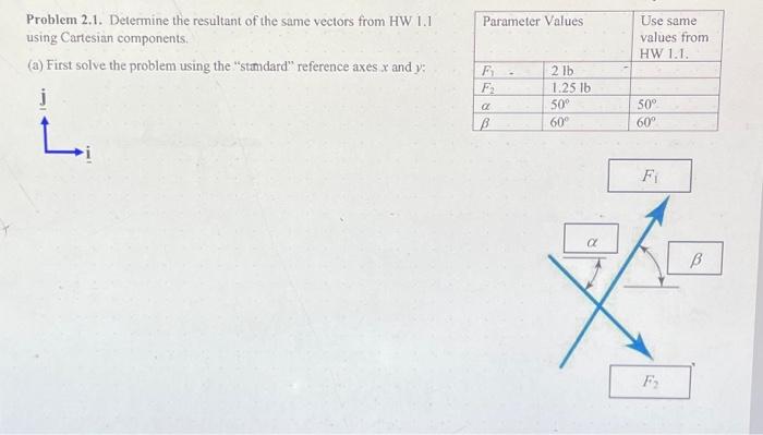 Solved Problem 2.1. Determine the resultant of the same | Chegg.com