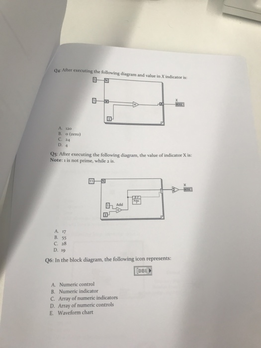 Solved Qe After executing the following diagram and value in | Chegg.com