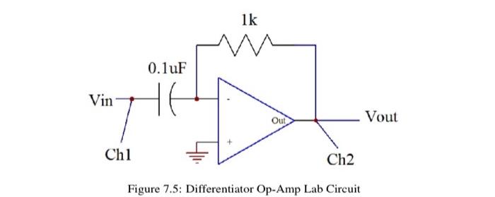 Solved Integrator SetupFigure 7.5: Differentiator Op-Amp Lab | Chegg.com