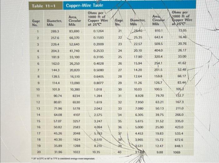 Solved 9. Use Table 11-1 to determine the resistance of a | Chegg.com