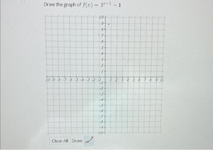 Solved f(x)=3x−1−1 | Chegg.com