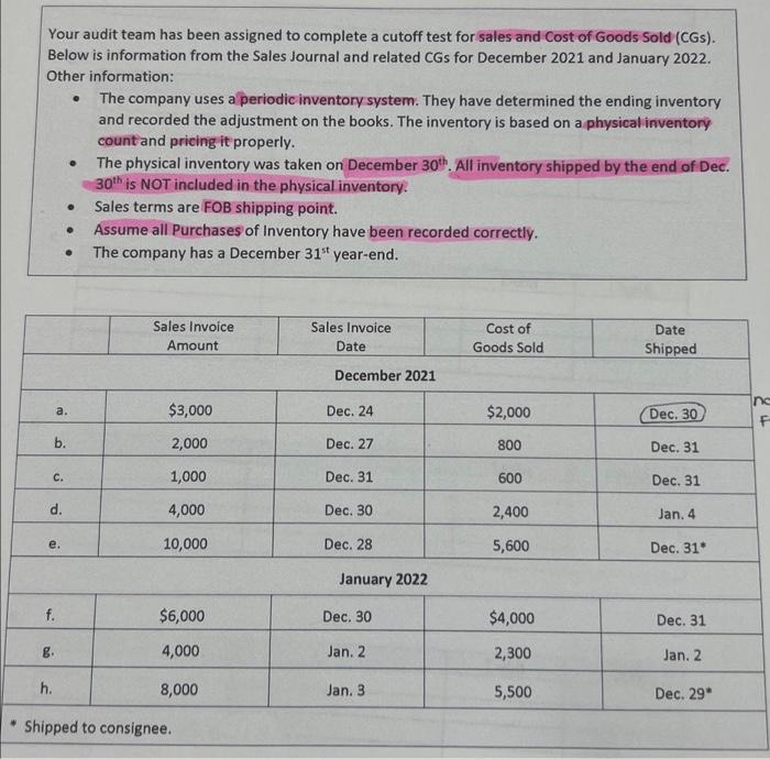 Your audit team has been assigned to complete a | Chegg.com