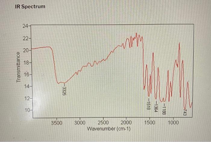 IR Spectrum Table Al: Infrared Absorption Bands of | Chegg.com