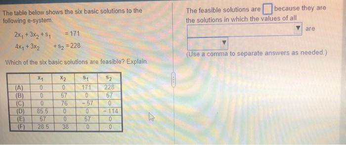 Solved The table below shows the six basic solutions to the | Chegg.com