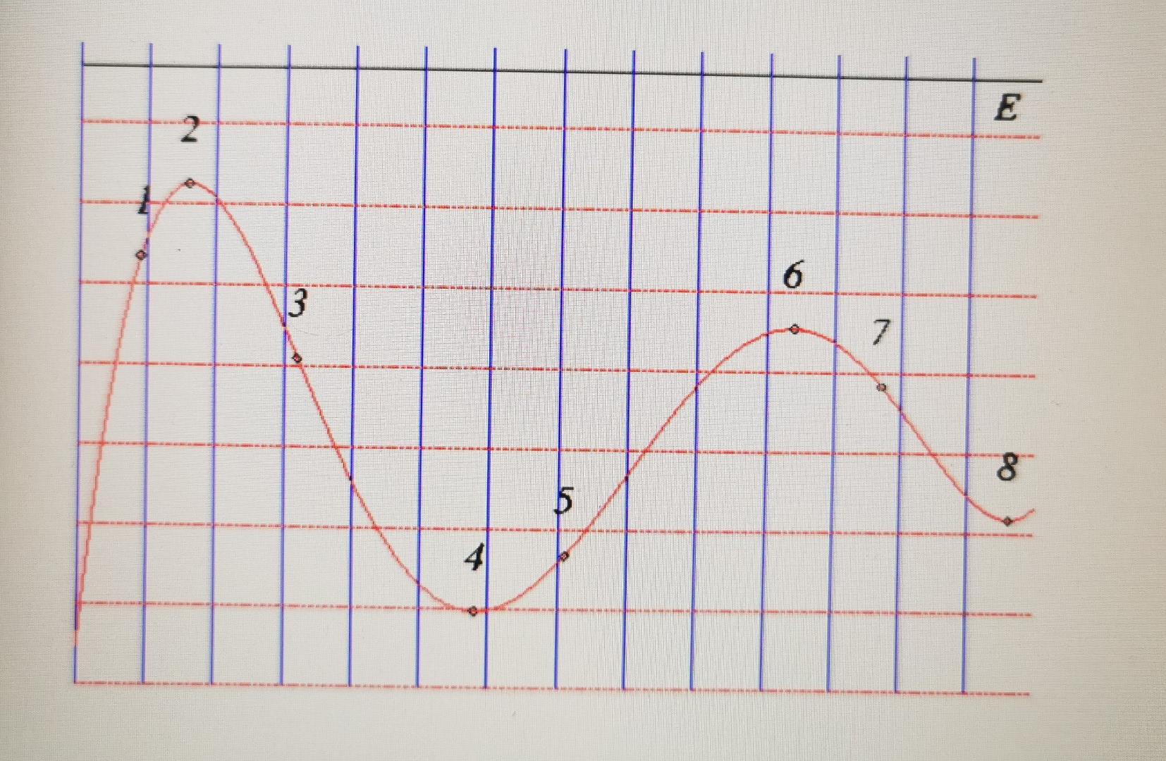 Solved The curve in the energy diagram shows the potential | Chegg.com