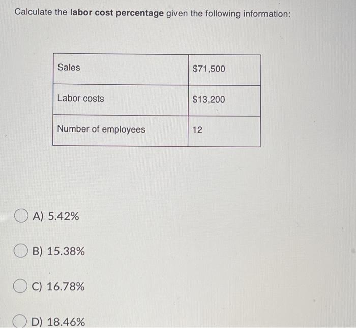 Solved Calculate the labor cost percentage given the | Chegg.com