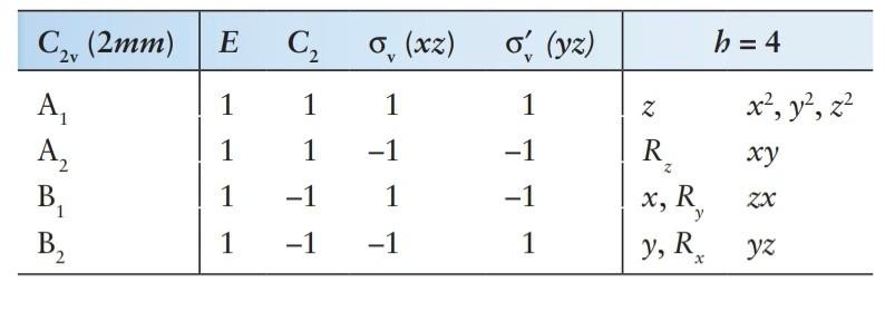 Solved Please answer parts C and D. Also, assign | Chegg.com