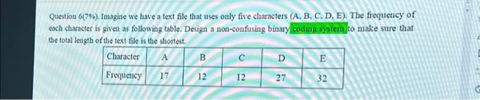 Solved algorithm Question 6(7%). Imagine we have a text file | Chegg.com