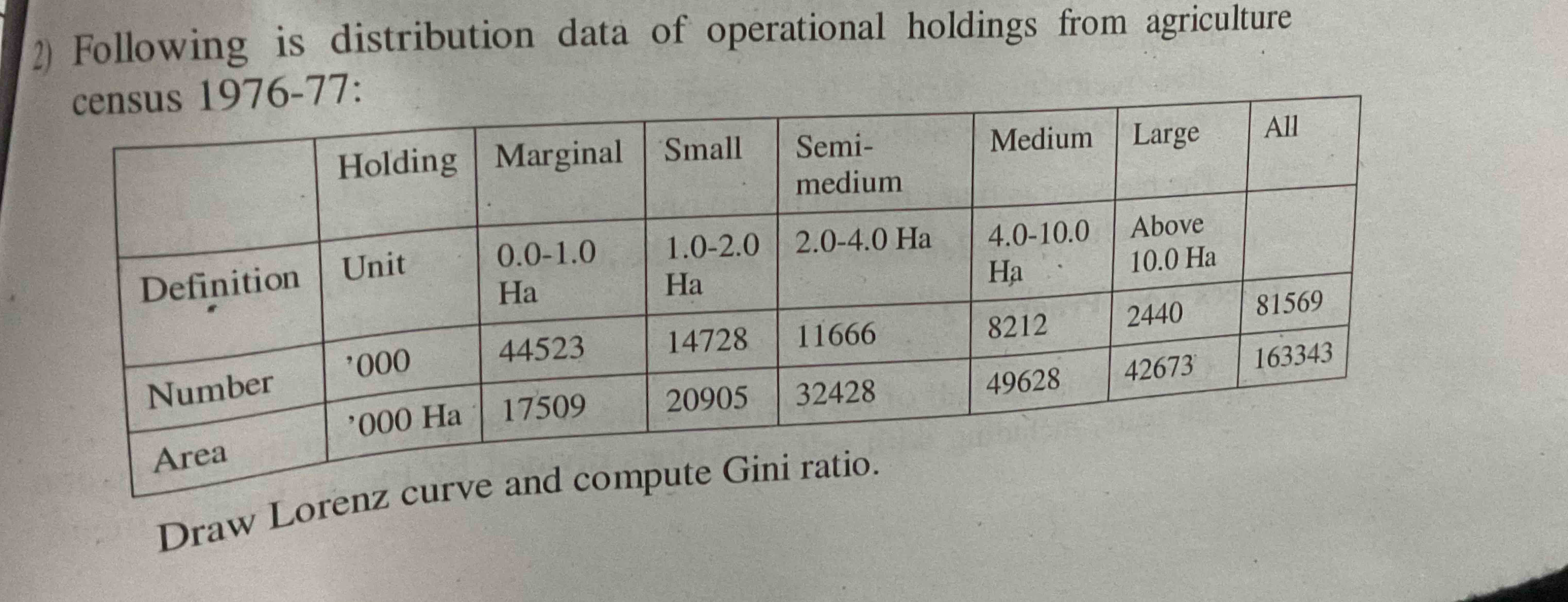 Solved Following is distribution data of operational | Chegg.com
