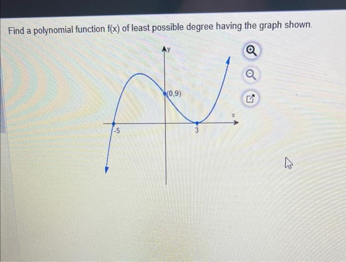 Solved Find a polynomial function f(x) of least possible | Chegg.com