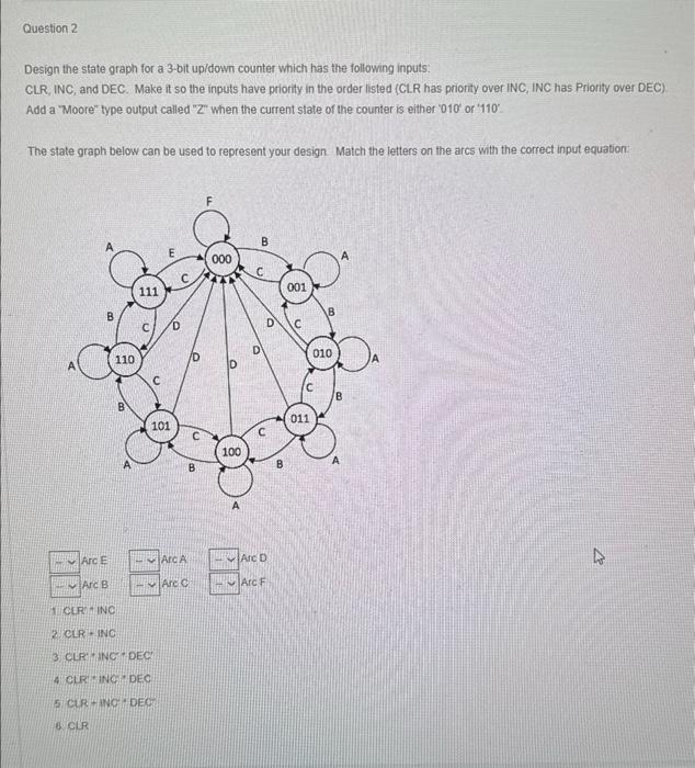 Solved Design the state graph for a 3-bit up/down counter | Chegg.com