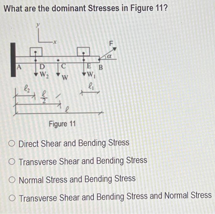 Solved What are the dominant Stresses in Figure 11? Direct | Chegg.com