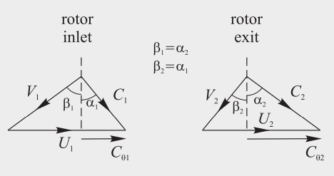 Solved Show how velocity triangles at design condition for a | Chegg.com