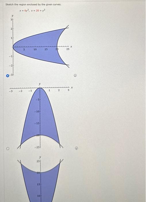 Solved Sketch the region enclosed by the given curves. | Chegg.com