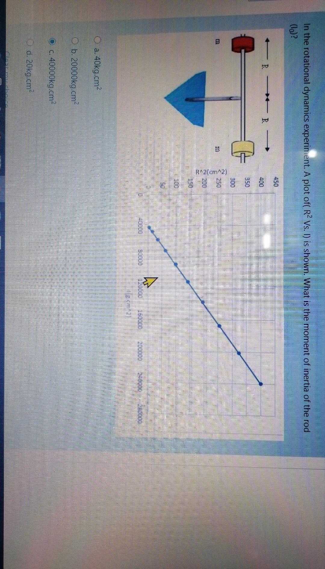 Solved In the rotational dynamics experiment. A plot of R2 | Chegg.com