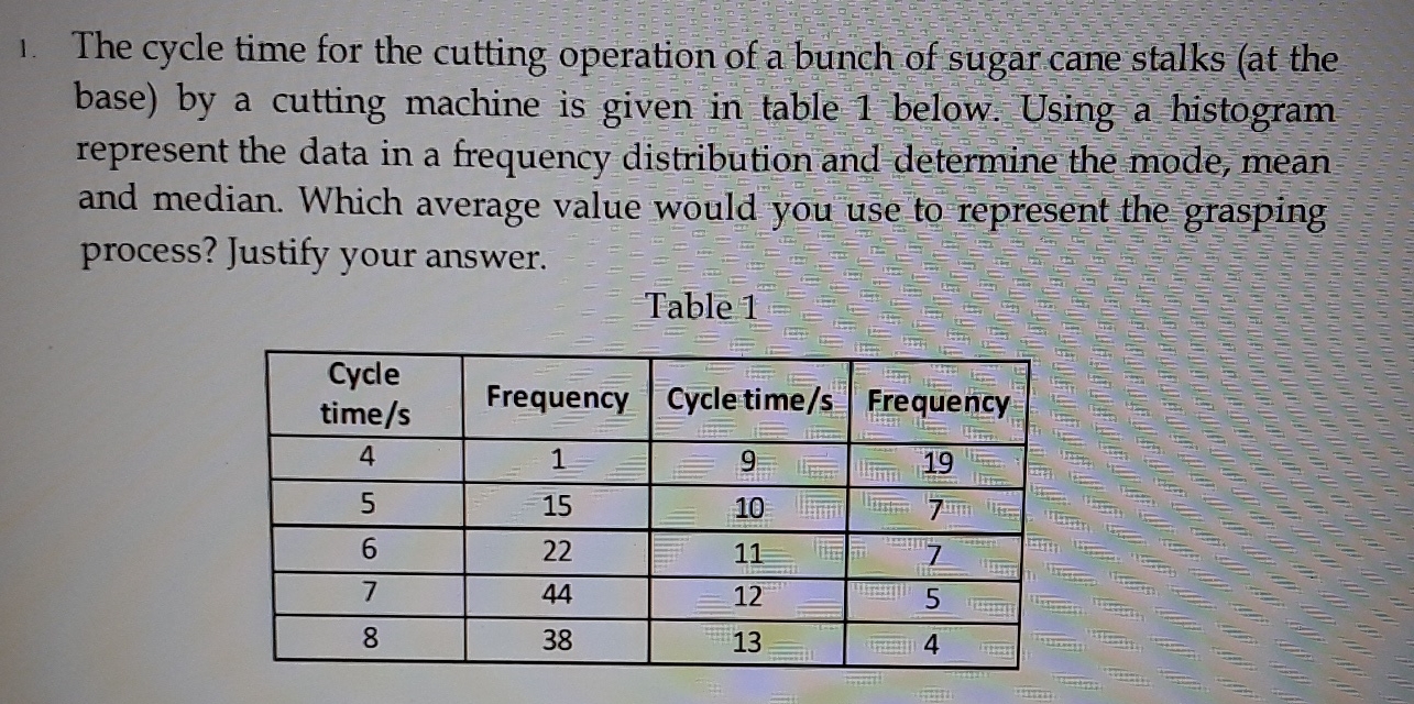 Solved The cycle time for the cutting operation of a bunch | Chegg.com