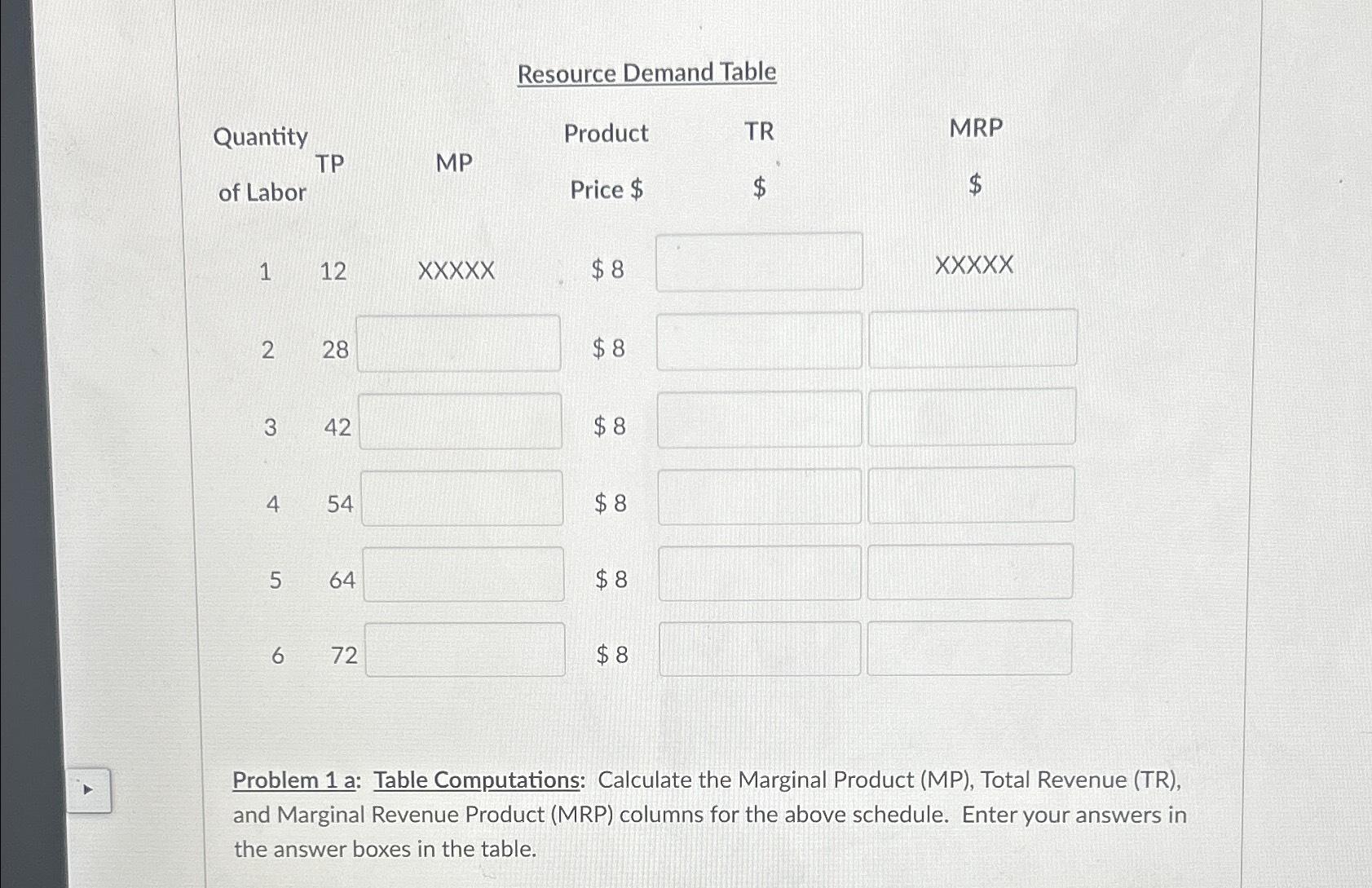 Solved Resource Demand Table | Chegg.com