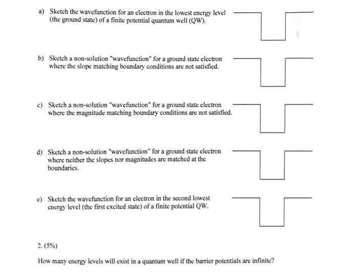 Solved A Sketch The Wavefunction For An Electron In The
