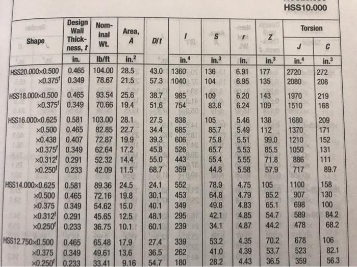 Solved Q1: Given a C10x30. I= 103 in^4 Q2: Given a | Chegg.com
