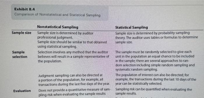 Solved -7 LO3 Refer to Exhibit 8.4 and compare and contrast | Chegg.com