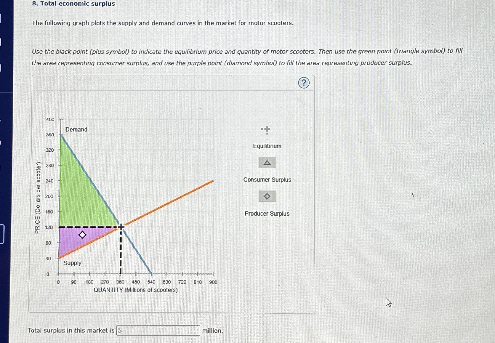 Solved Total economic surplusThe following graph plots the | Chegg.com