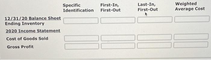 Solved Mist, Inc. uses a PERIODIC inventory system and has | Chegg.com