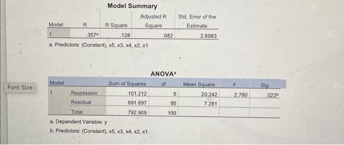 Solved Model Summary a. Predictors: (Constant), | Chegg.com