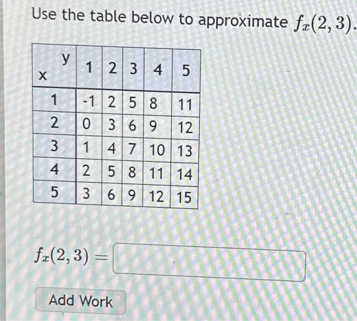 Solved Use the table below to approximate fr(2, 3). y 1 2 3 | Chegg.com