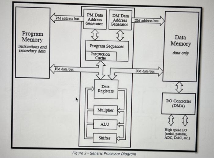 Solved Figure 2- Generic Processor Diagram b. Figure 2 | Chegg.com