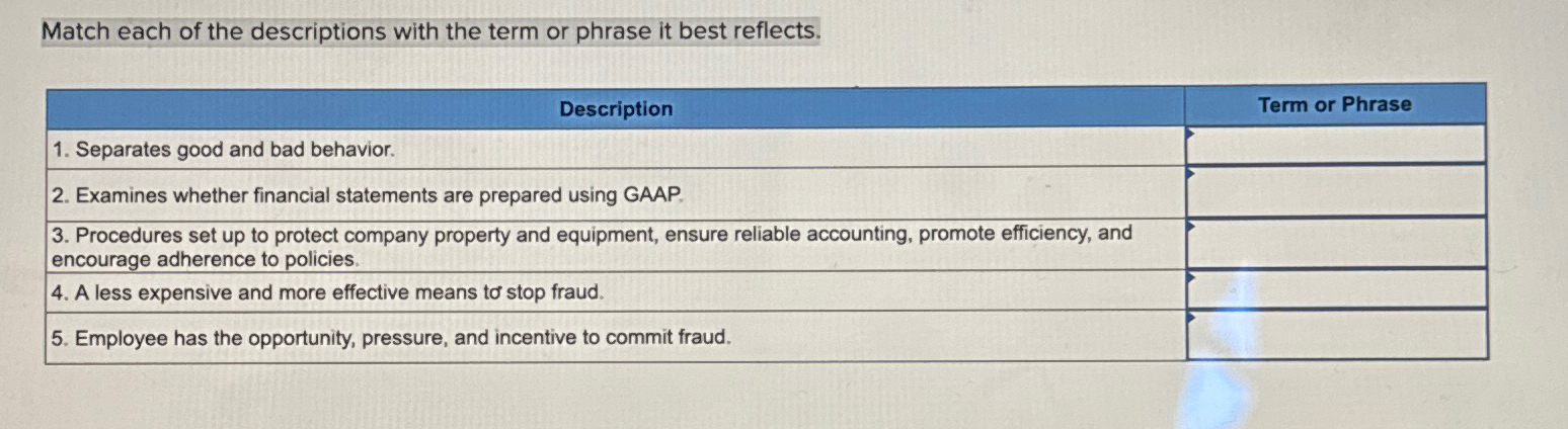 Solved Match each of the descriptions with the term or | Chegg.com