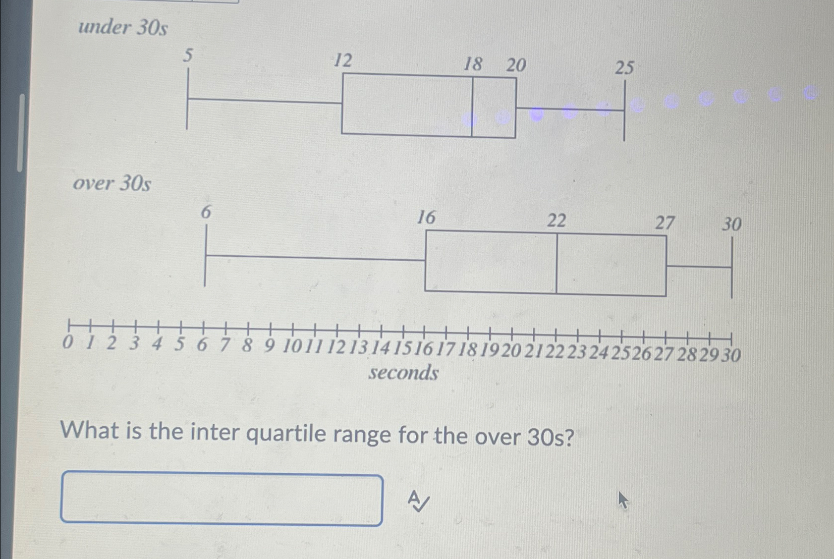 Solved under 30 ﻿sover 30 ﻿sWhat is the inter quartile range | Chegg.com