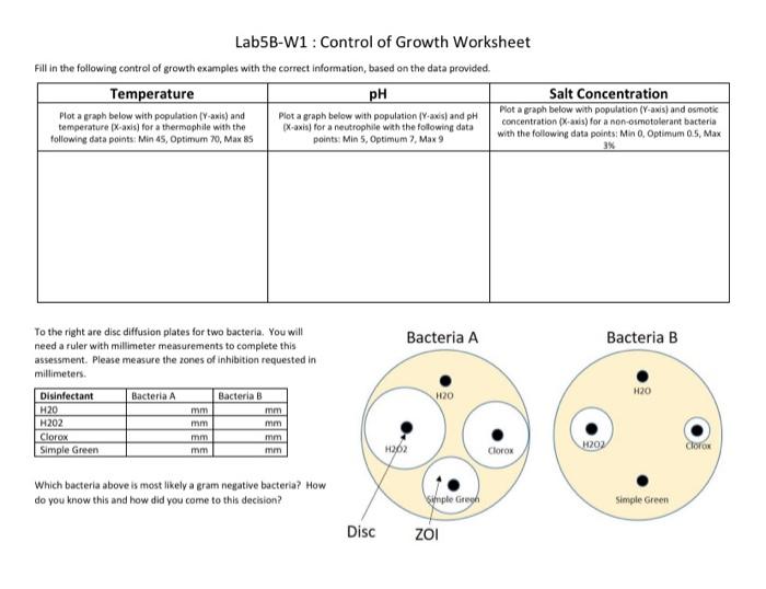 Solved Lab5B-W1 : Control of Growth Worksheet Fill in the | Chegg.com