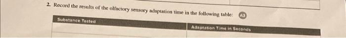 PART B: Sense of Smell Assessments Record the results | Chegg.com