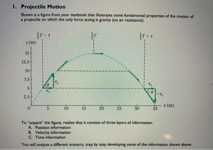 Solved 1. Projectile Motion Shown is a figure from your | Chegg.com