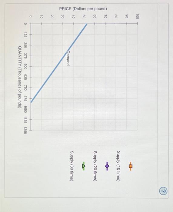 Solved 7. Short-run supply and long-run equilibrium Consider | Chegg.com