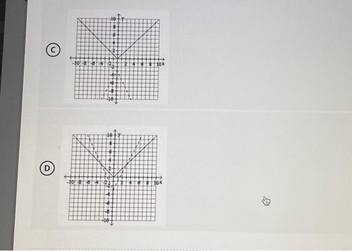 Solved Begin by graphing the standard absolute value | Chegg.com
