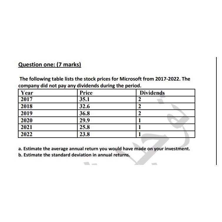 Solved Question one: (7 ﻿marks)The following table lists the | Chegg.com