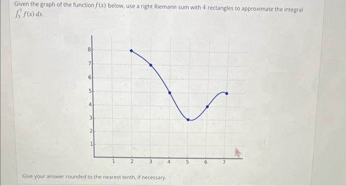 Solved Given The Graph Of The Function F X Below Use A