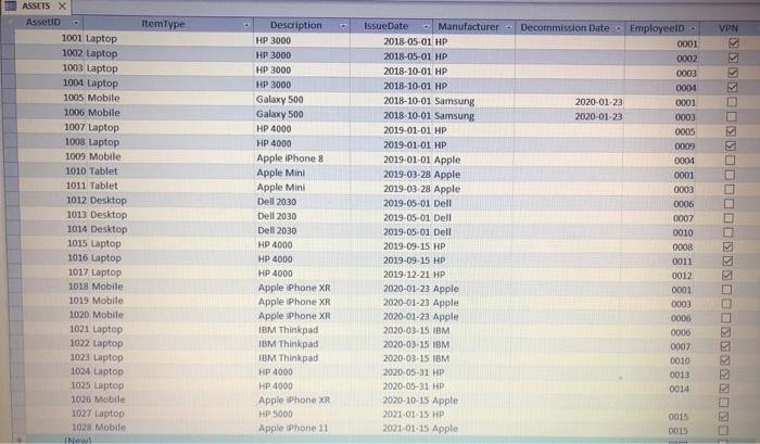 Solved Using the database, create MS Word Document | Chegg.com
