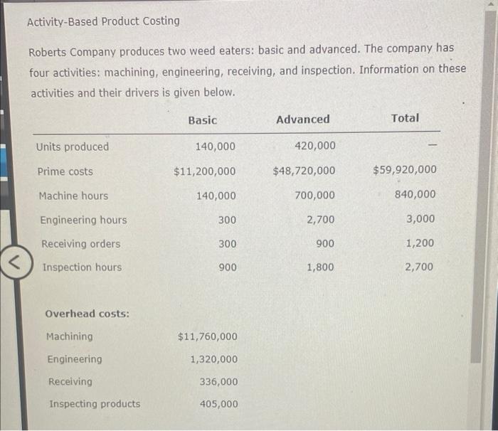 Solved Activity-Based Product Costing Roberts Company | Chegg.com