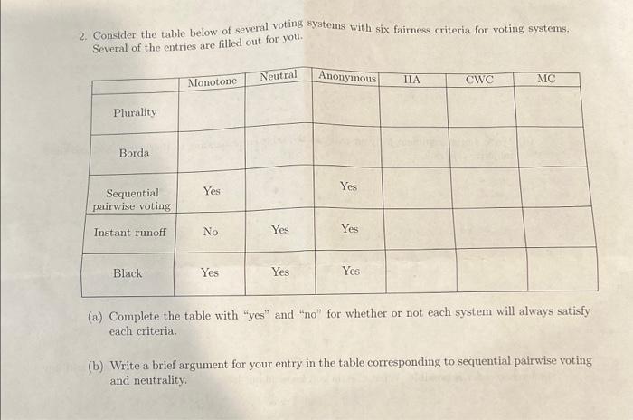 2. Consider the table below of several voting systems | Chegg.com