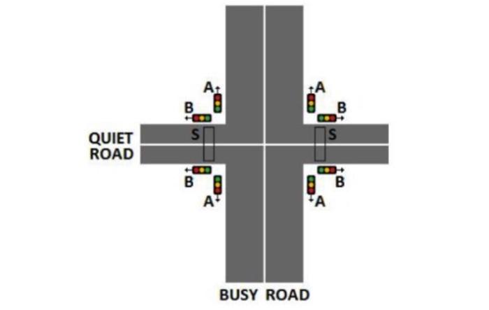 Solved In this Task you will design a traffic light control | Chegg.com