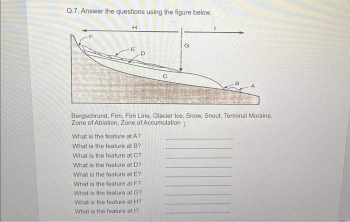 Solved Q.7. Answer the questions using the figure below. | Chegg.com