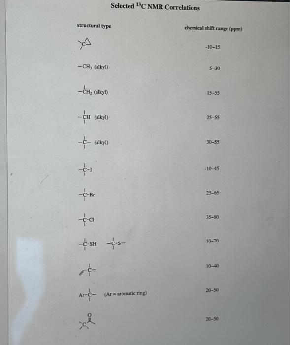 Solved Selected 13C NMR Correlations structural type −CH3 | Chegg.com