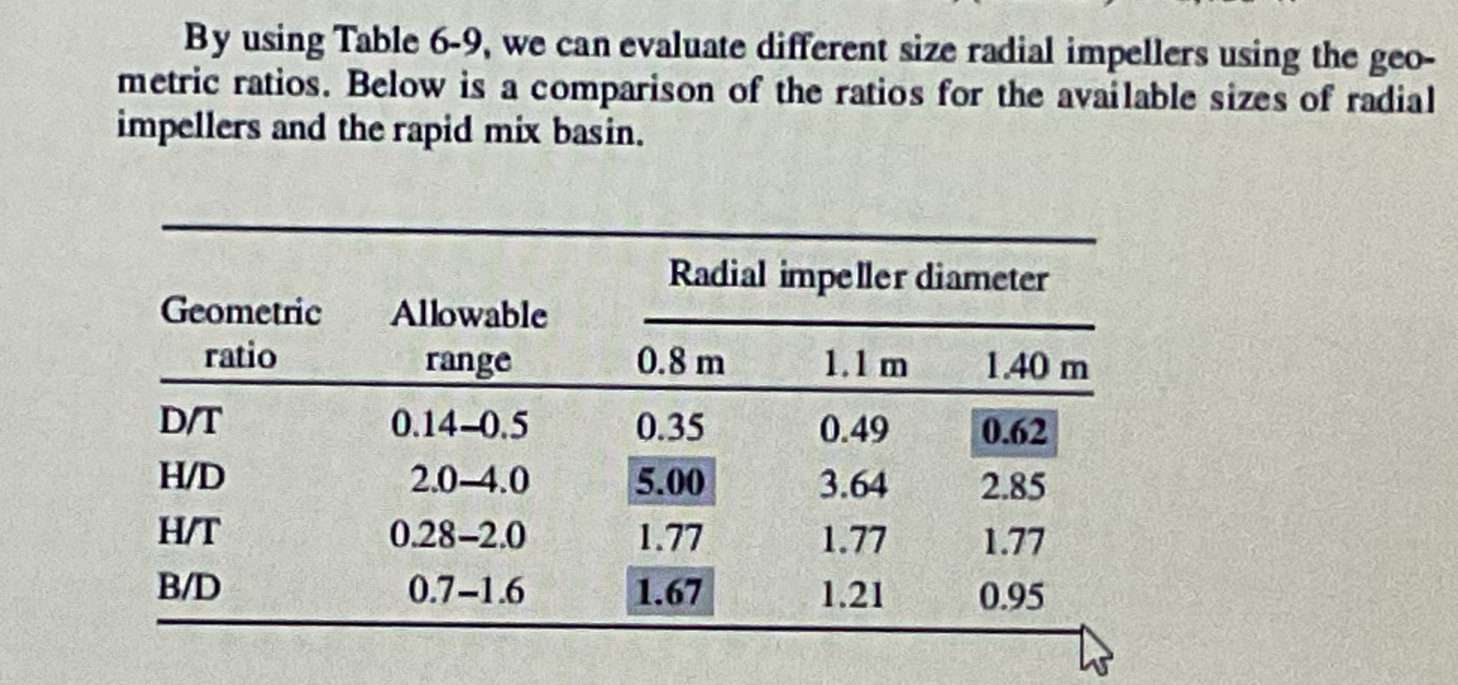 Solved can u explain how to calculate the radial impeller | Chegg.com